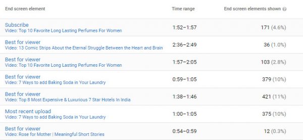 10 Proven Ways to Grow Your YouTube Channel | Itsguru
