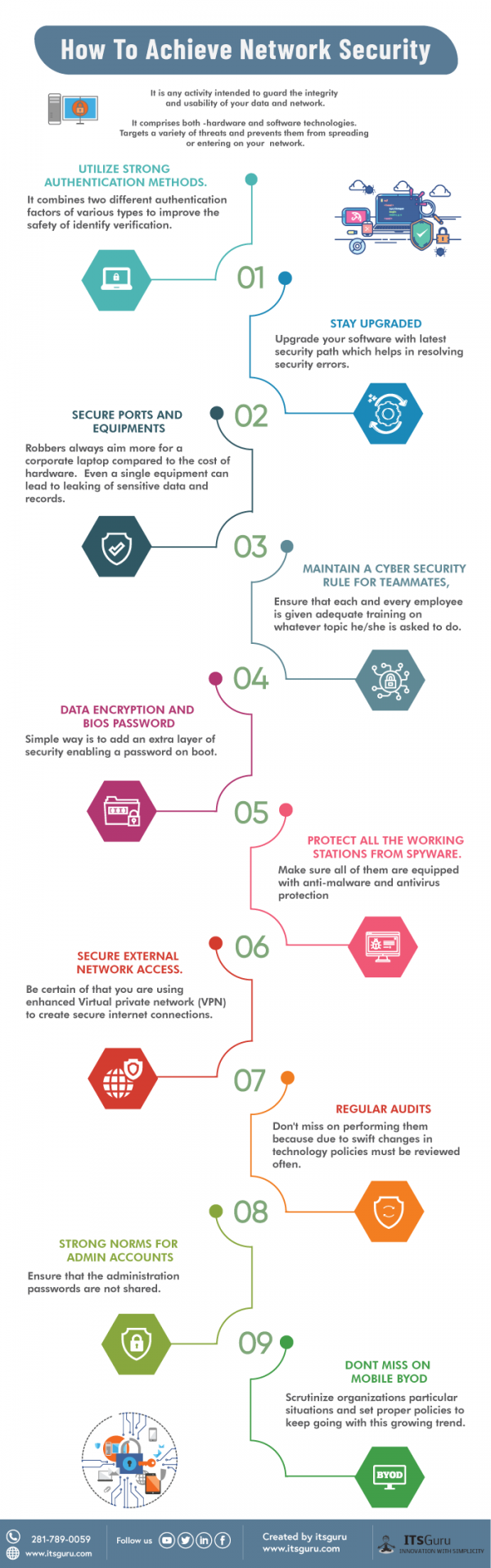 A Guide on How To Achieve Network Security - Infographic | Itsguru