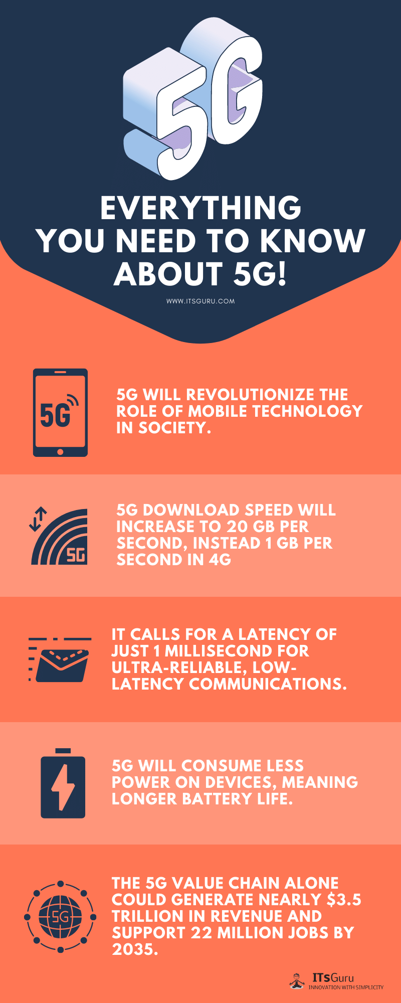 5G Facts | Things to Know About 5G Technology - ITsGuru